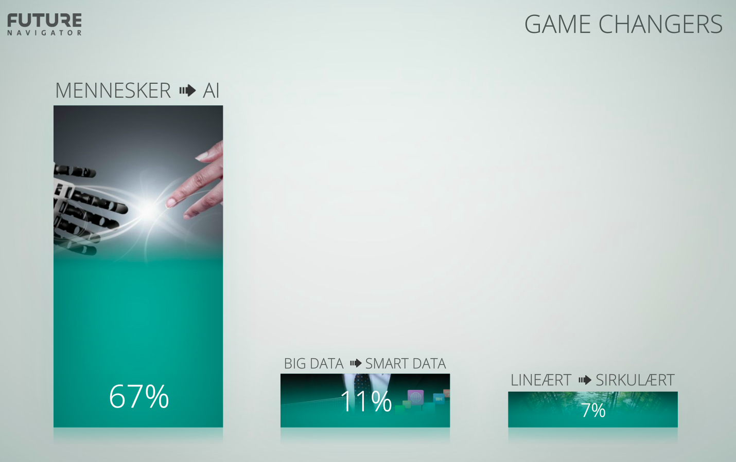 Game-changer - Future Navigator